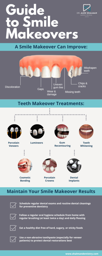Smile Makeover Lower Manhattan | Dental Makeover Downtown NYC