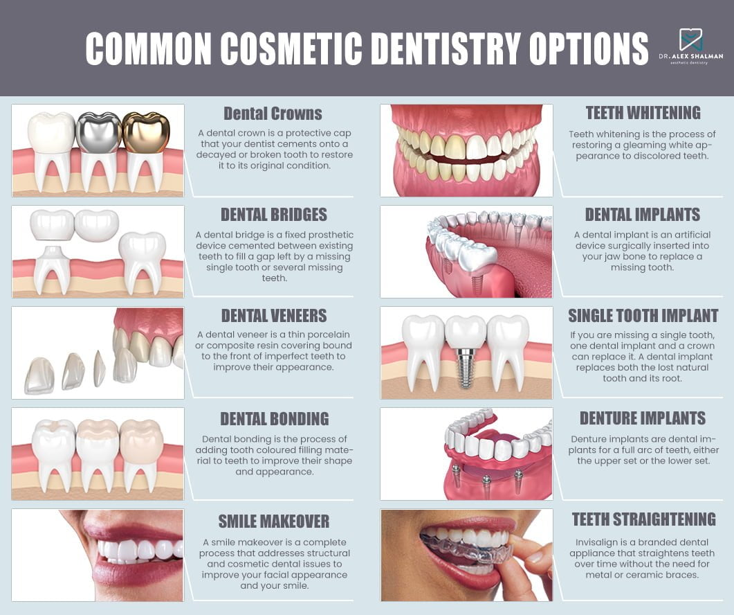 Cosmetic Dentistry in Downtown, NYC | Manhattan Cosmetic Dentist
